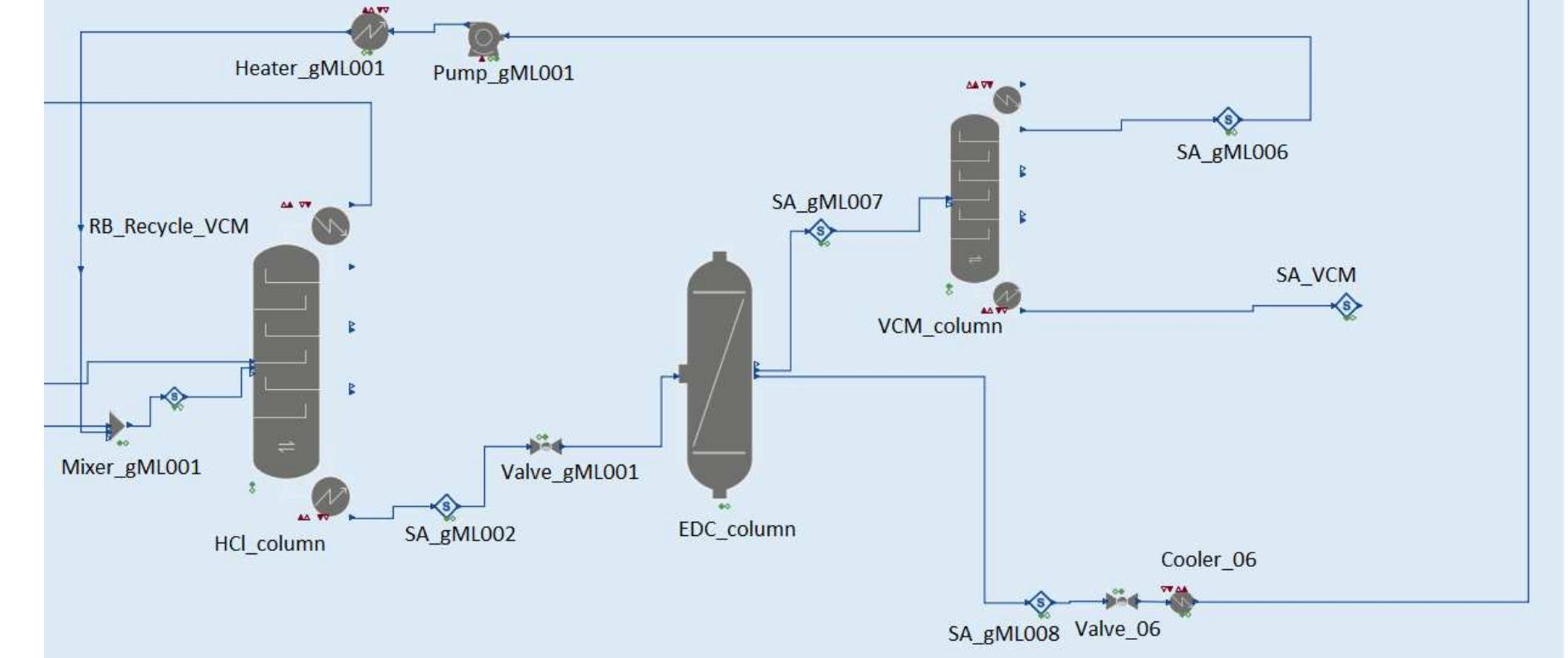 7: vinyl chloride purification section, detail of