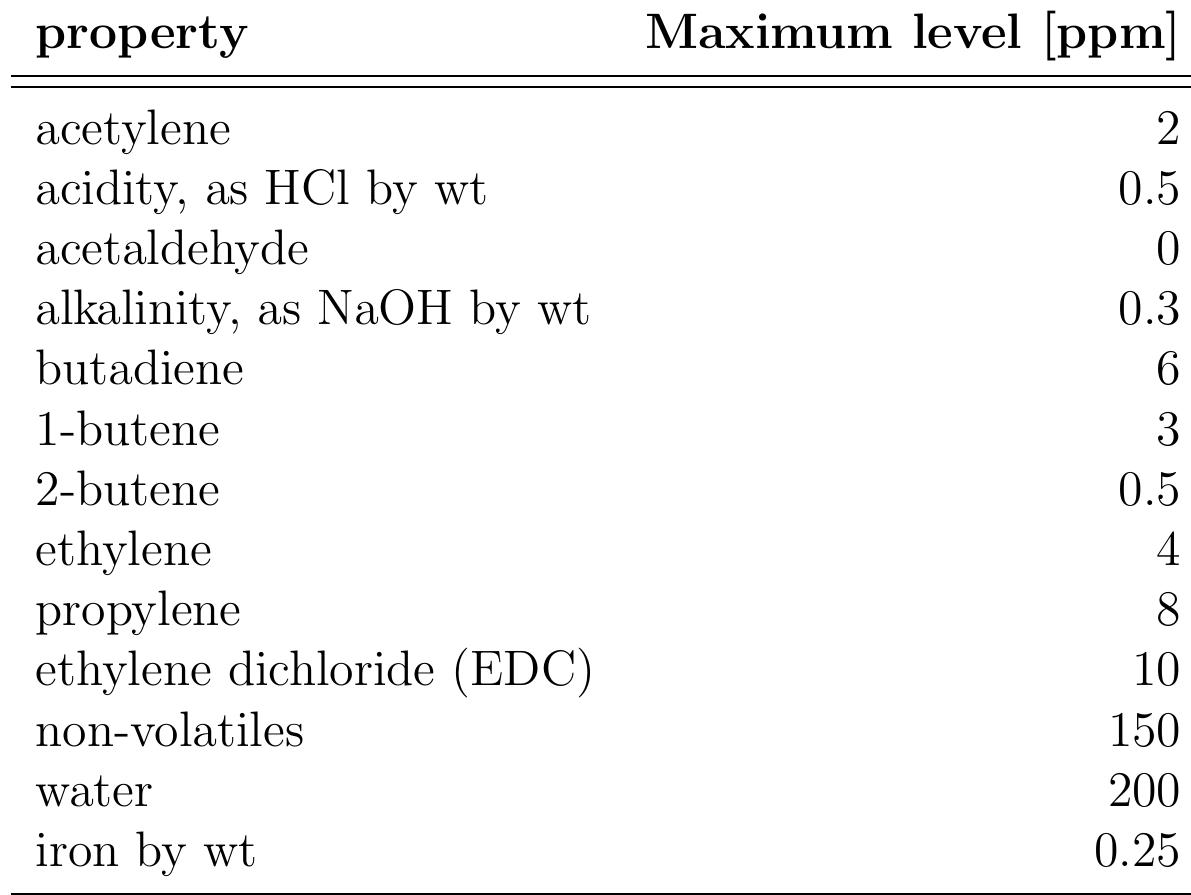 4: vinyl chloride monomer composition specification. from