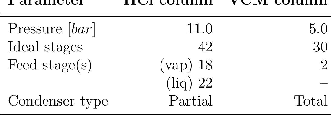 5: distillation columns design specifications for vinyl