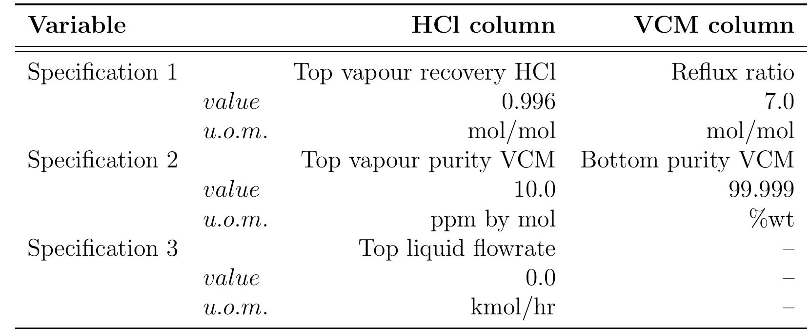 6: operation specification of distillation columns for vinyl