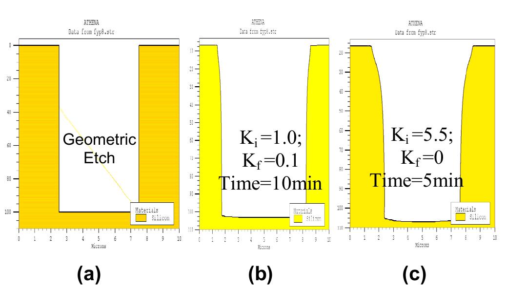 -5: simulated etch profile during various stages of the dual