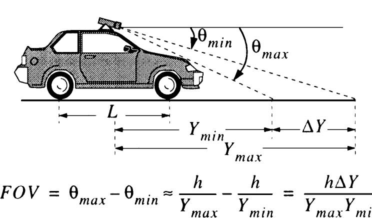 Flat terrain vertical field of view. under an assumption of