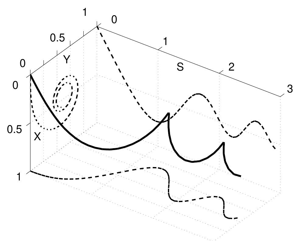Cornu spiral. the projection onto the complex plane is the