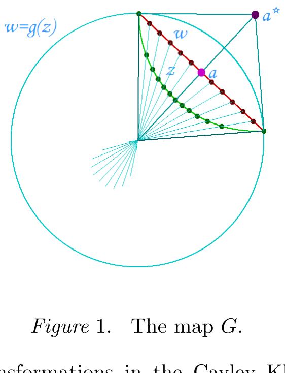 The function g maps the hyperbolic lines of the poincaré