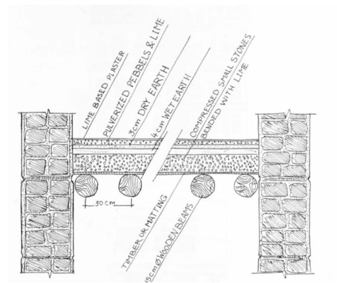 The floor structure consists of timber boarding laid on