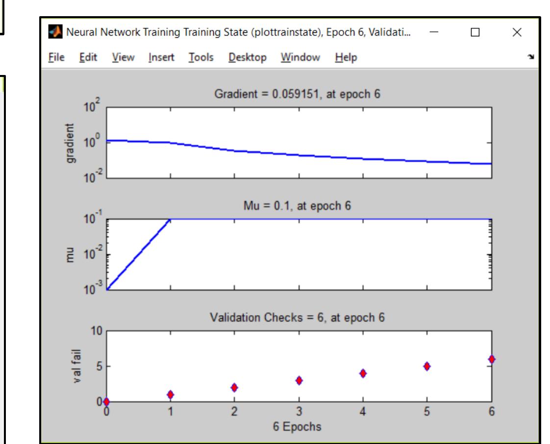 Neural network regression fig. 13: neural network training