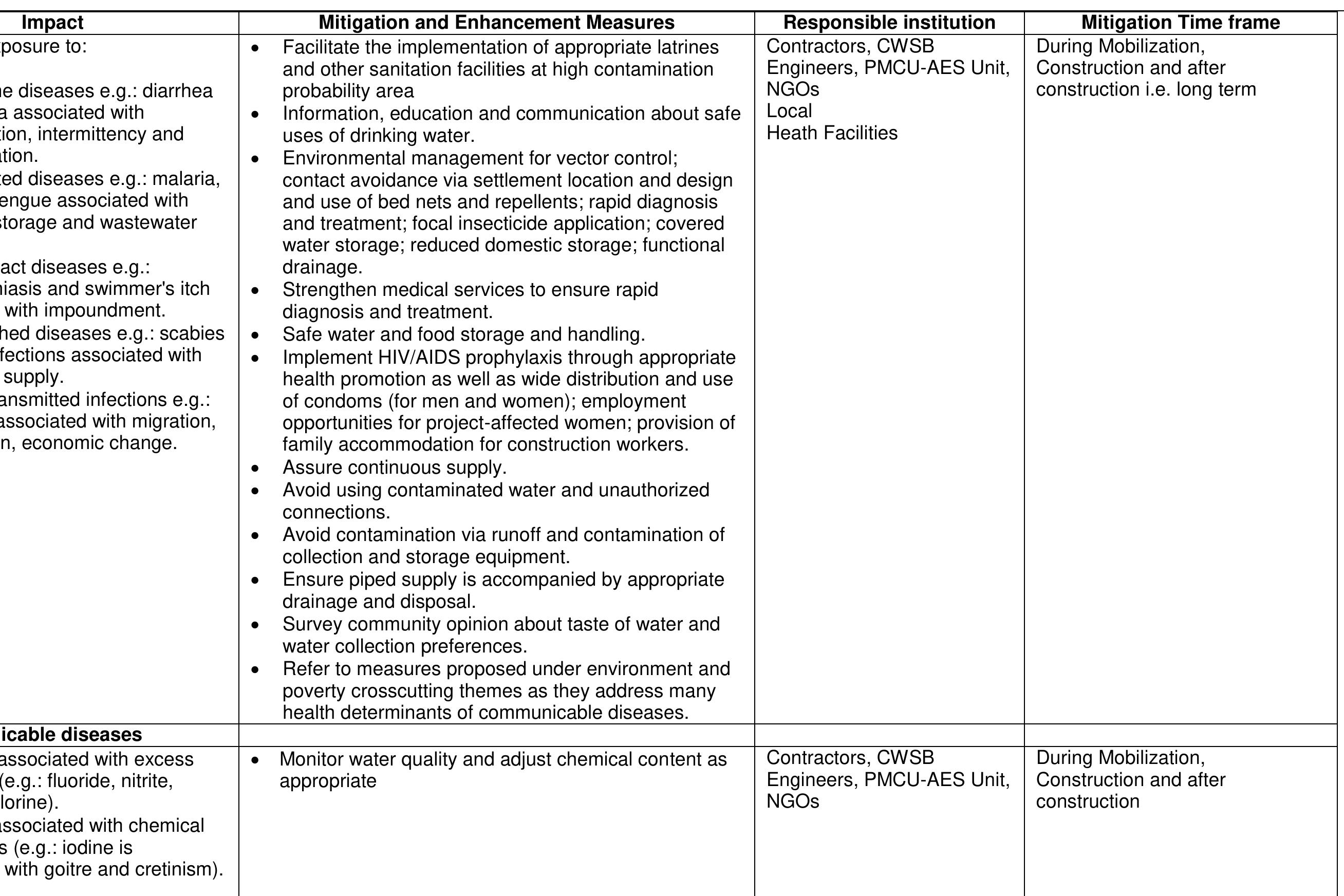 Project: mwache multipurpose dam development project, kenya