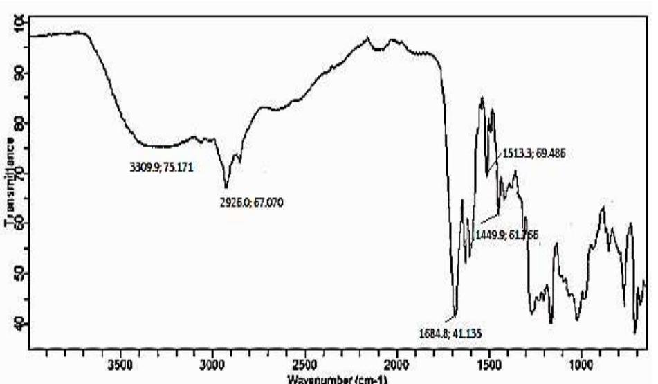 (2) infrared spectra of the ethyl acetate extract of the