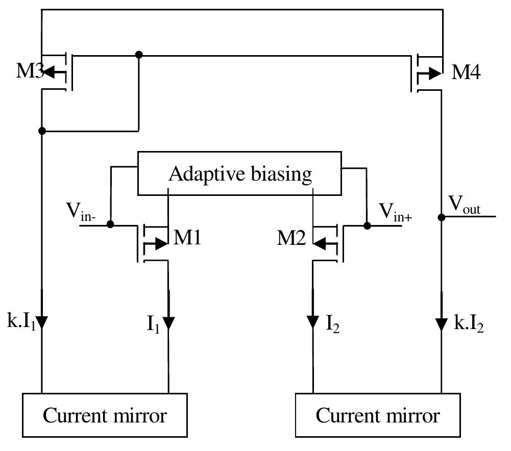 Bloc diagram of super class ab ota one topology to implement