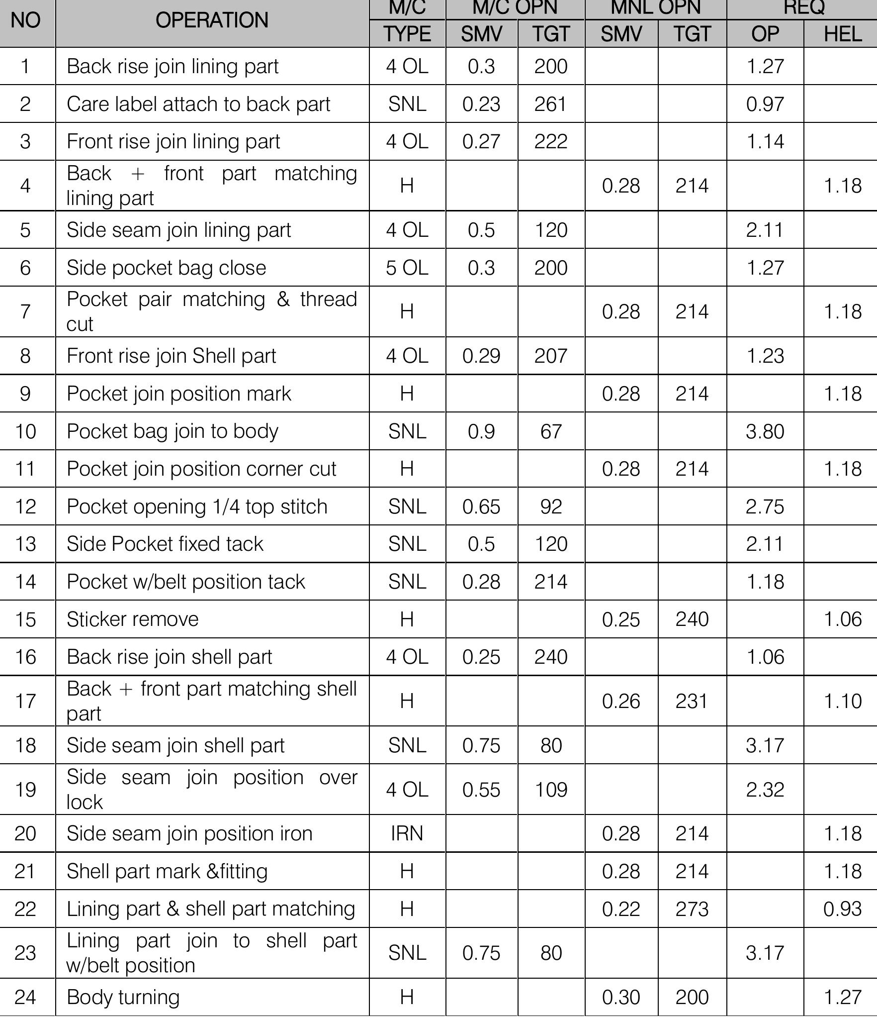 Operations breakdown (elements) sheet