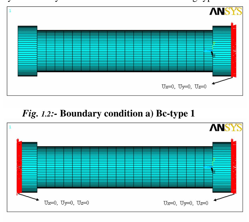 In the analysis, two different boundary conditions are