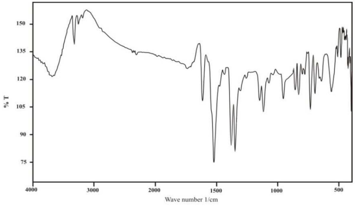 - ir spectra of co(o-csh4(no2)coo)2(n2h4) the ir spectra of