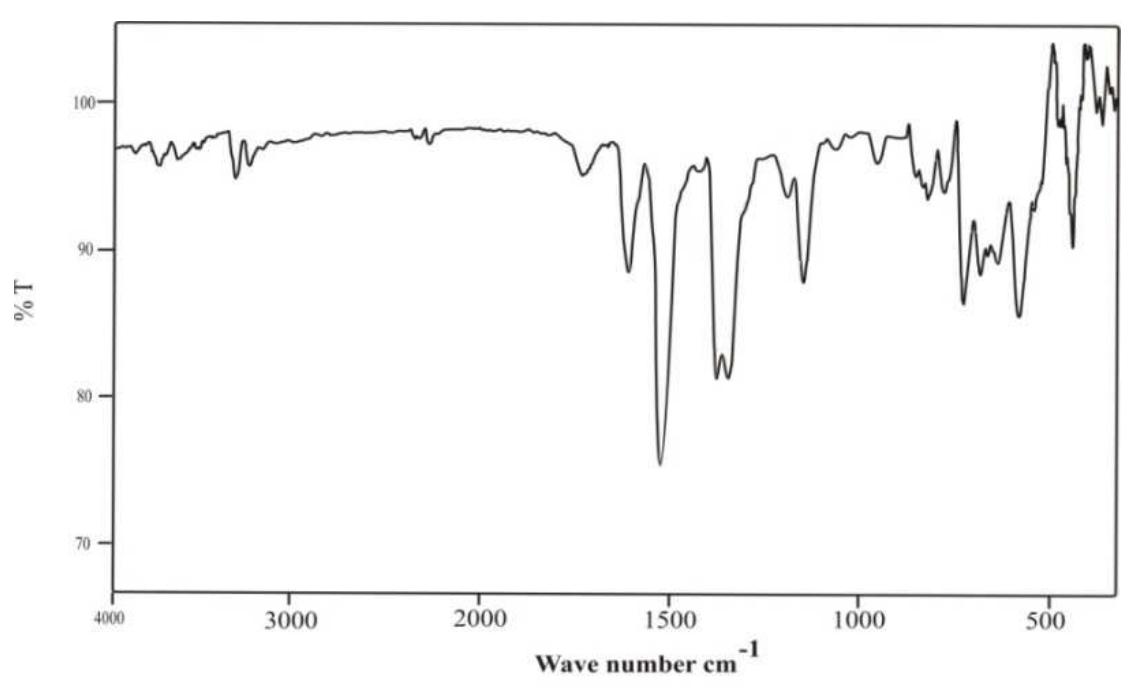 - ir spectra of coz3nir3(0-c6h4(no2)coo)(n2h4)2 fig. 2- ir