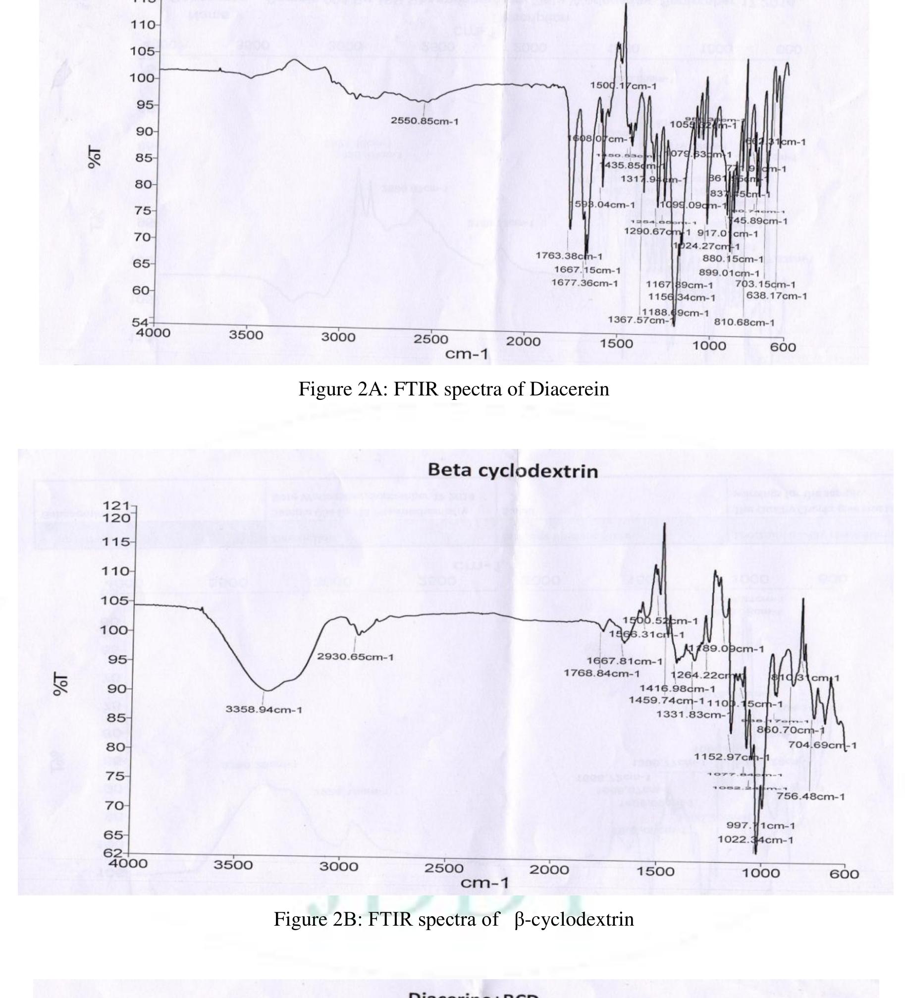 C: ftir spectra of diacerein with b-cyclodextrin