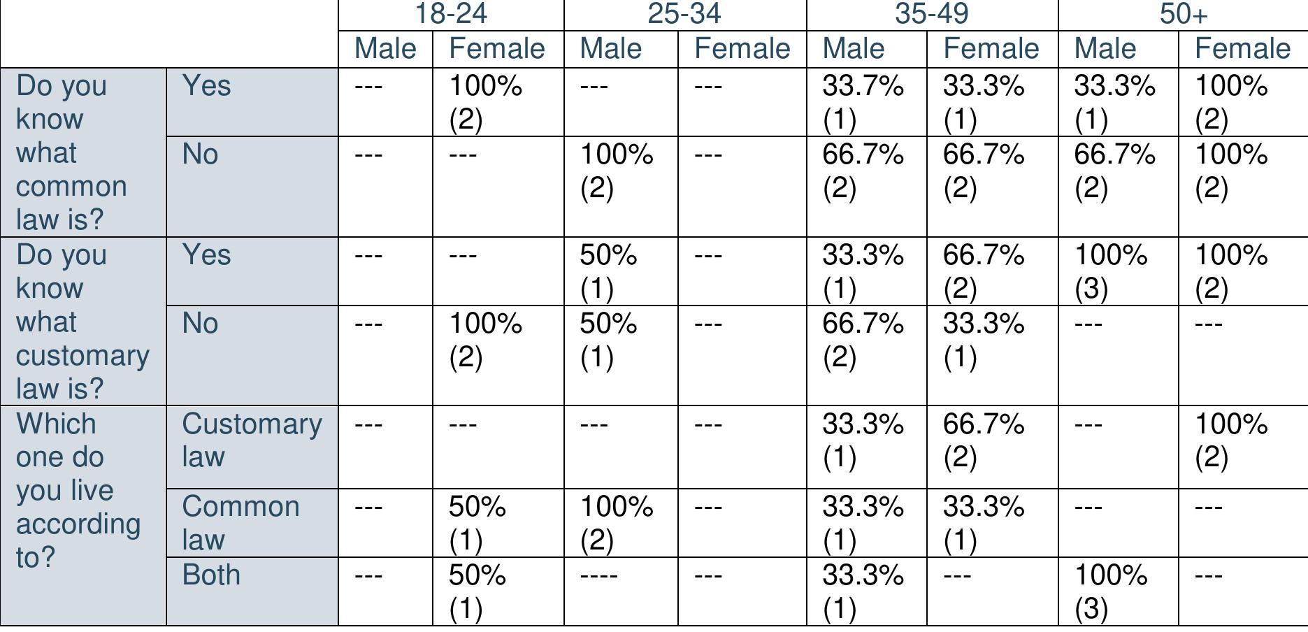 4.5 human rights and conventions