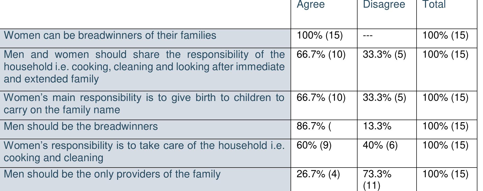 24 gender equality in the home (univariate) amican cultures