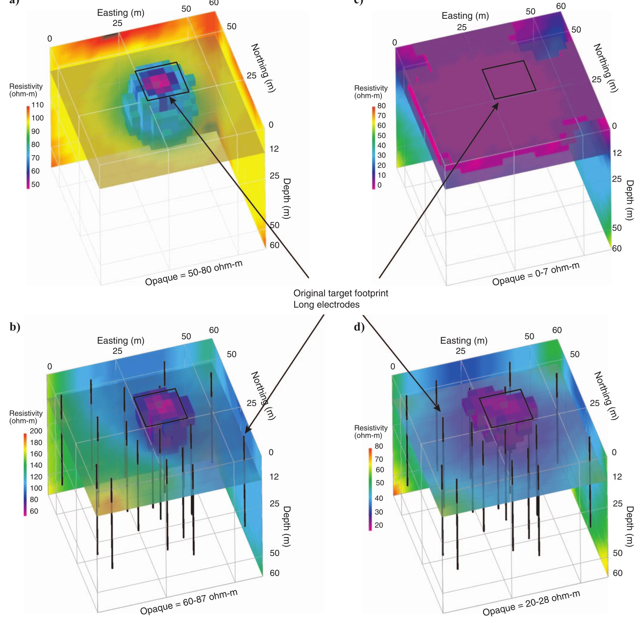 Example models showing the resistivity inversion results for