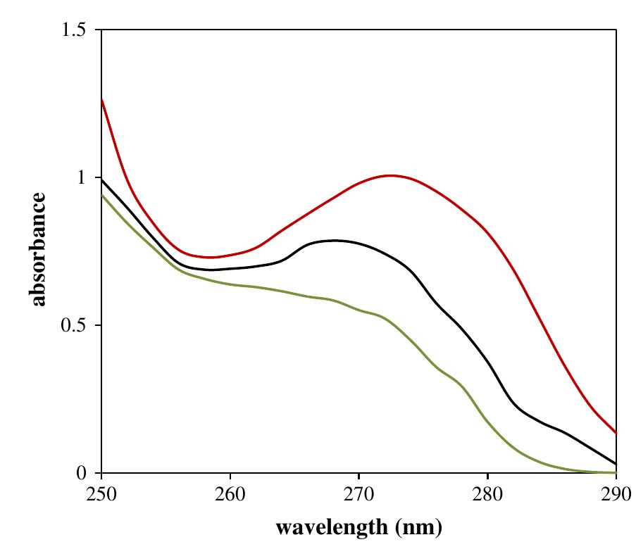 The uv/vis spectra of benzoic acid in 0.1 m naoh solution