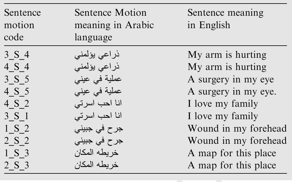 Arsl continuous sentences. shows the full erd of the seven