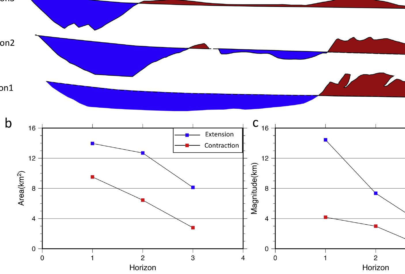 Figure 12 - Comparison of fold-thrust belts driven by plate
