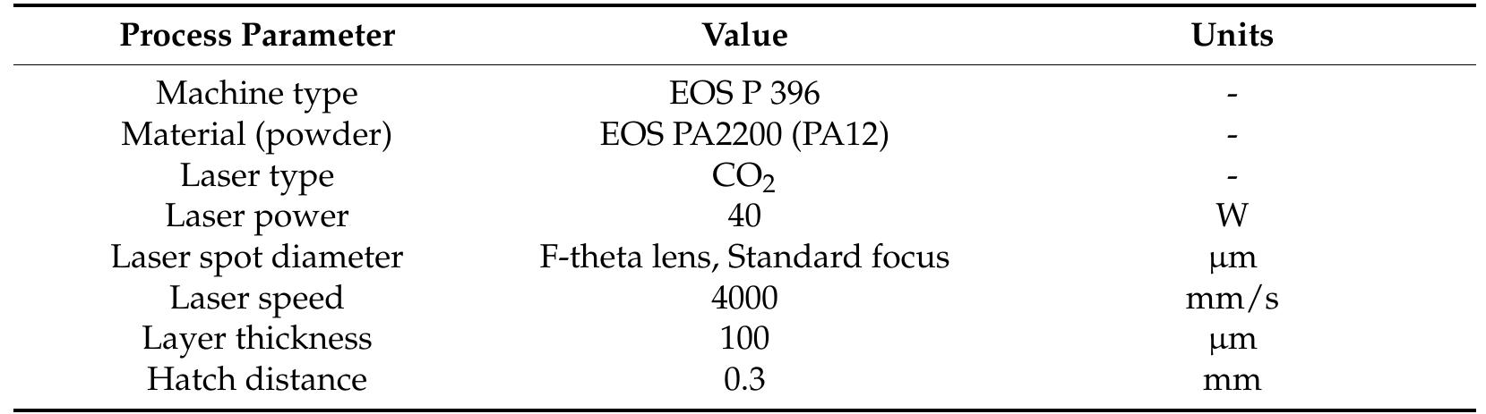 Process parameters for sls process with pa12 powder (nylon).
