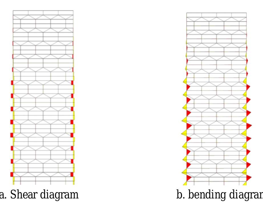 Figure 2 - Introducing an Innovative Structural System Named