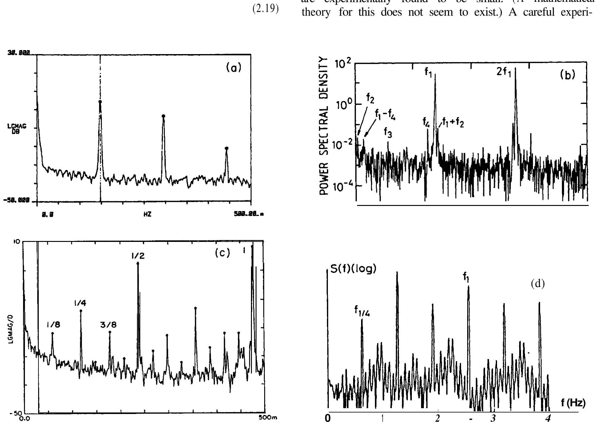 Some spectra: (a) the power spectrum of a periodic signal