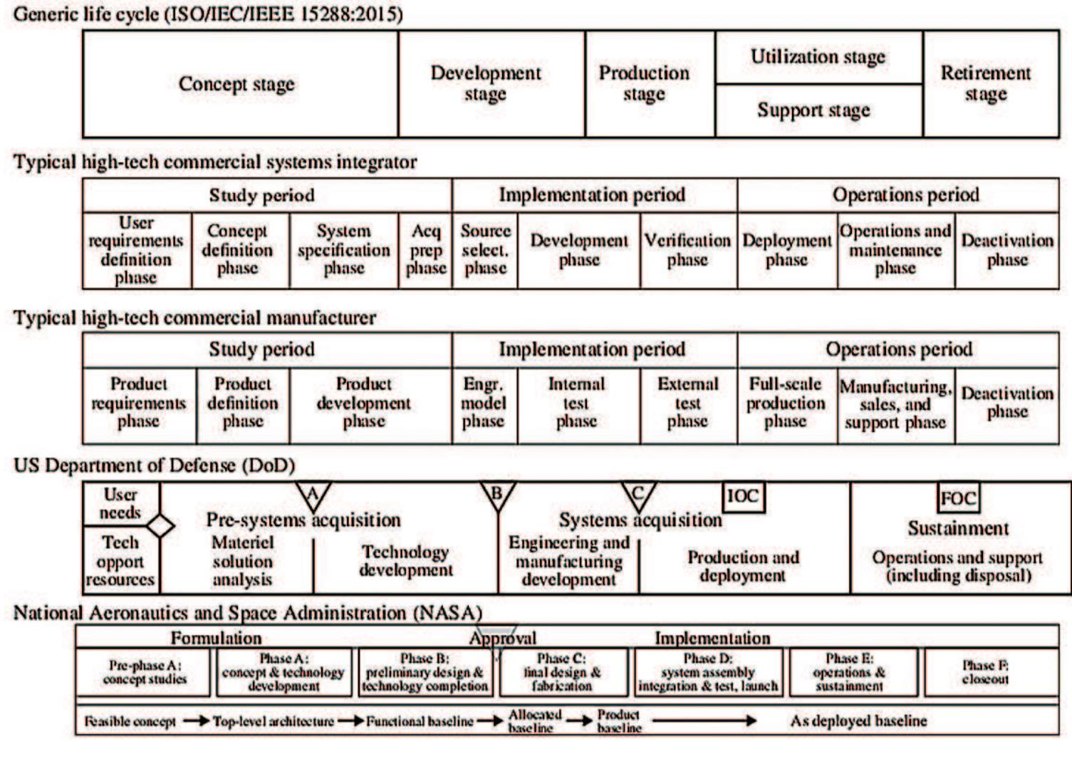 According to nato aap-48:2013"° and iso/iec/ieee
