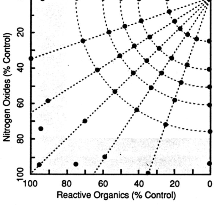 Current photochemical airshed models are capable of