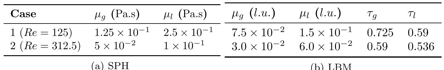 Viscosity values for each case. figure 18: flow regime maps