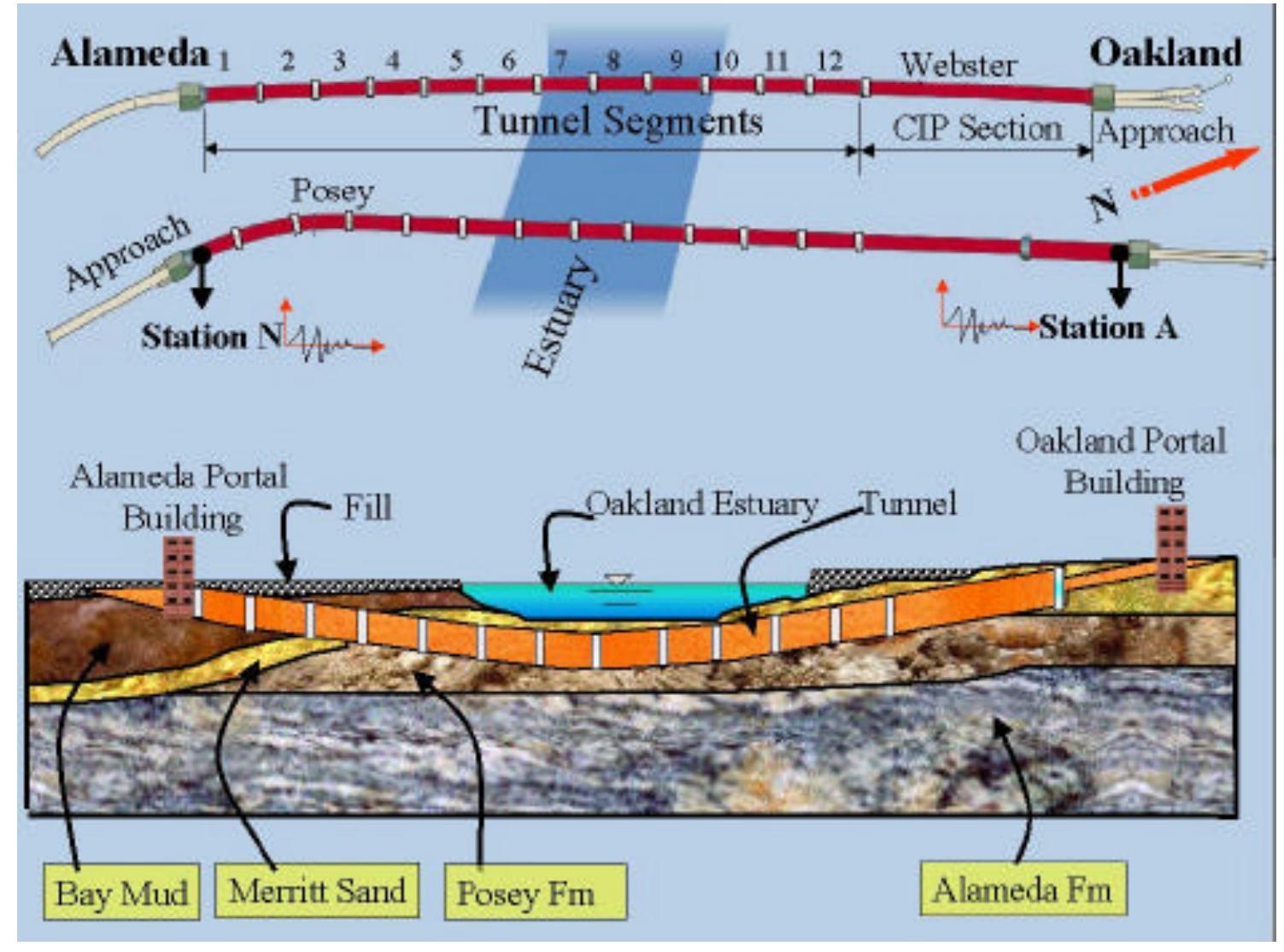 Tunnels geologic profile and plan.