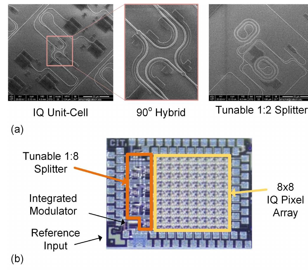 (a) sem images of iq building blocks. (b) iq chip die photo.