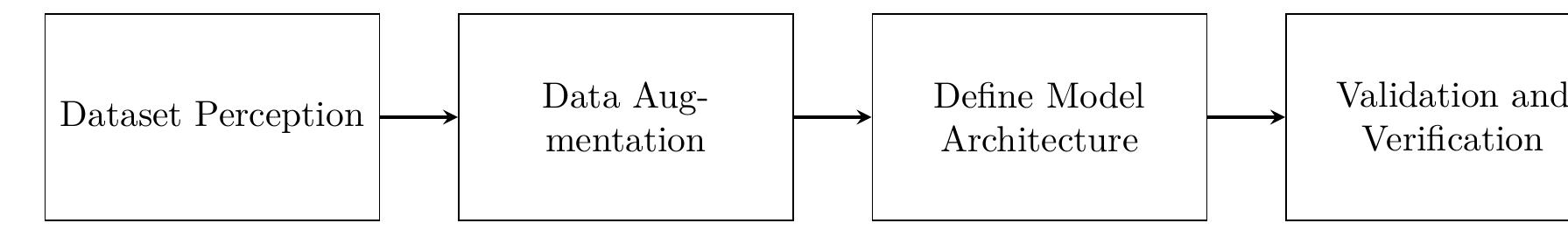 Analysis On Deep Learning Methods For Ecg Based
