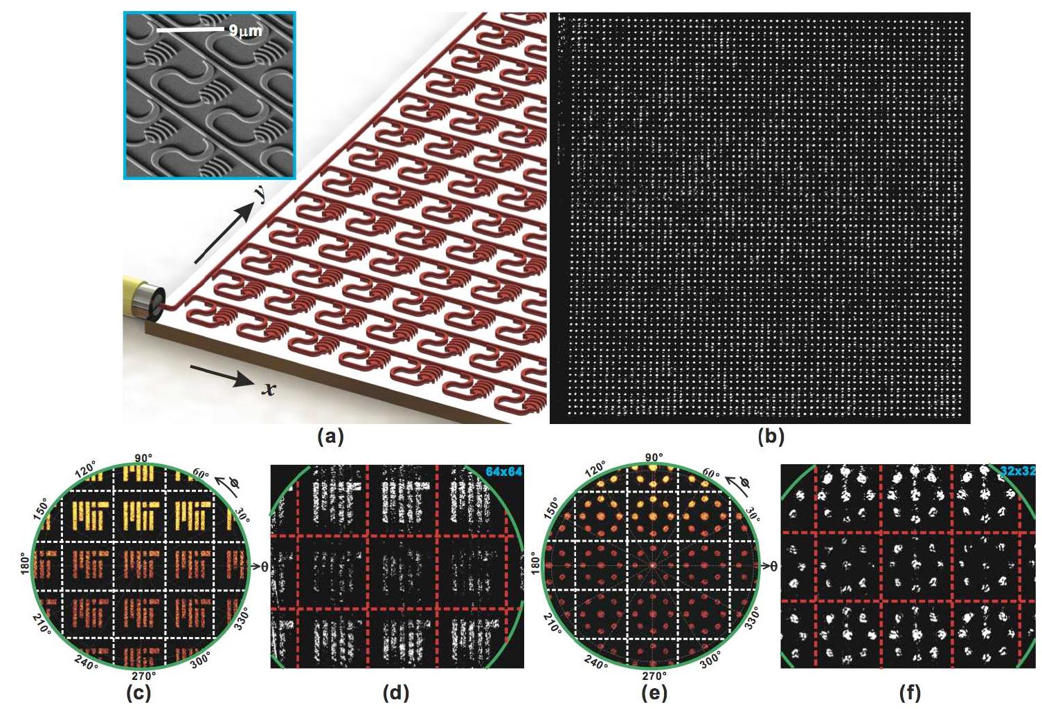 2. passive phased array fig. 1. passive phased arrays. (a) a