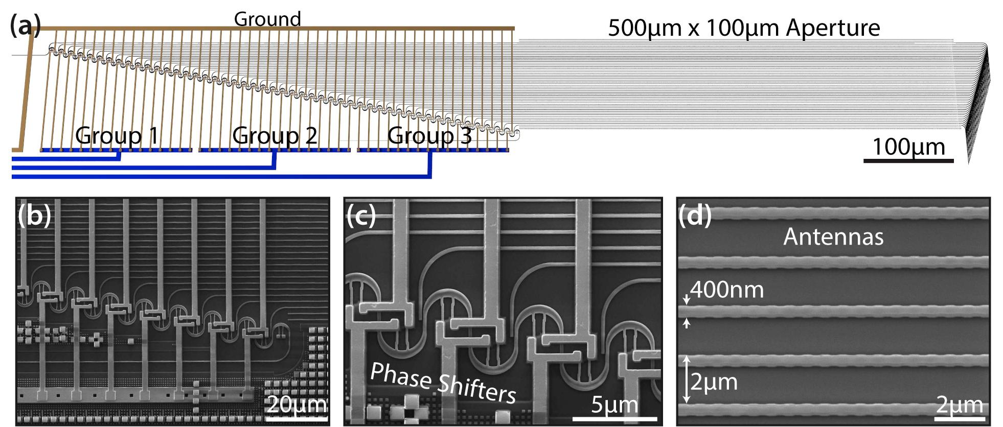 (a) 3d rendering of the optical phased array. sem images of