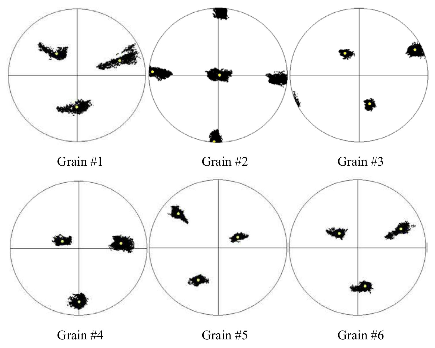 Where 9, denotes the misorientation of each grid-point