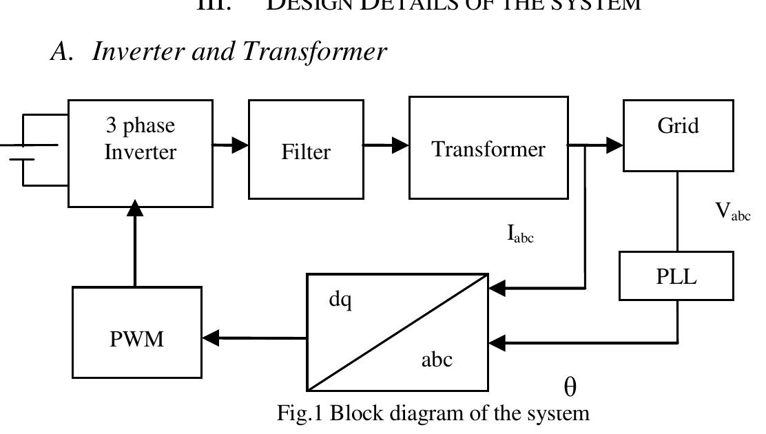 The block diagram of the grid connected inverter system is