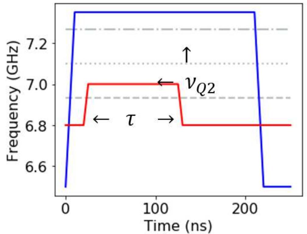 1: demonstration of the set-up to measure the stark shift in