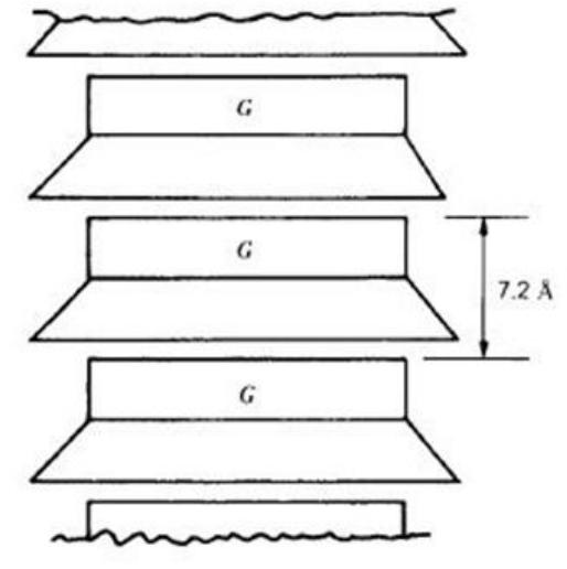 4: schematic diagrams of the structures of kaolinite