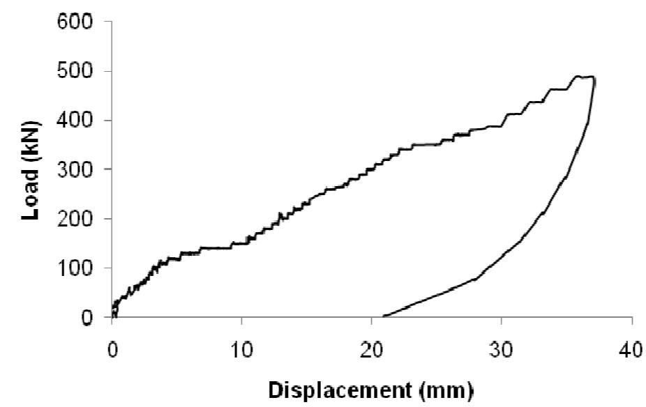 Load vs. deflection for plain helical pile. the axial