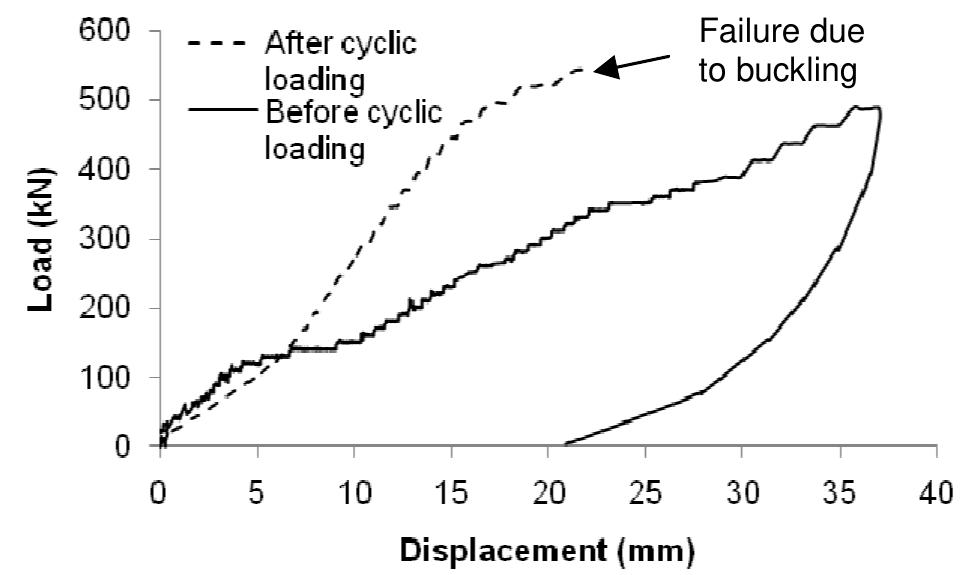 Load vs. deflection before and after cyclic loading for