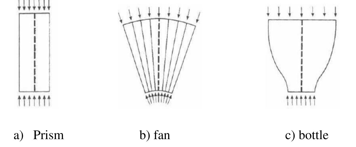 (PDF) Evaluation of Hammerhead Pier Cap Bridge Design Using Strut and ...