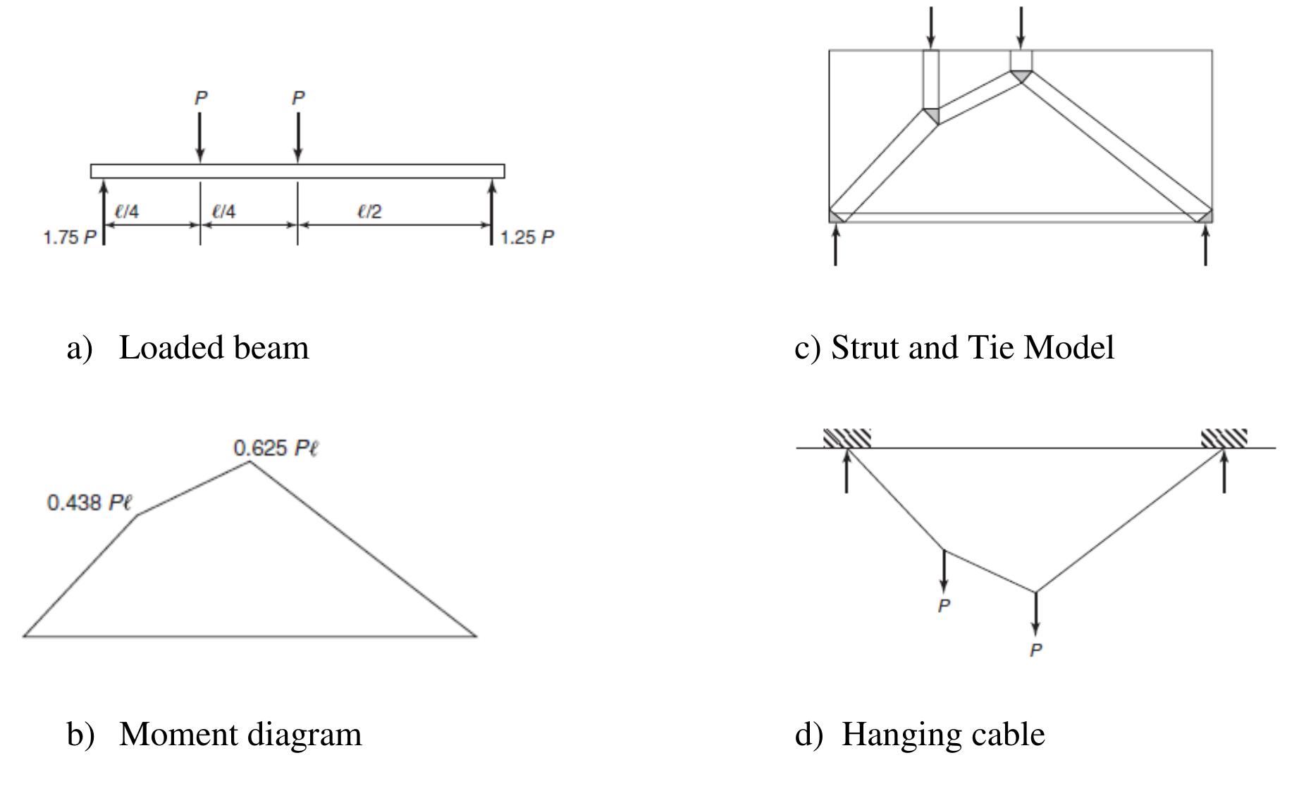 (PDF) Evaluation of Hammerhead Pier Cap Bridge Design Using Strut and ...