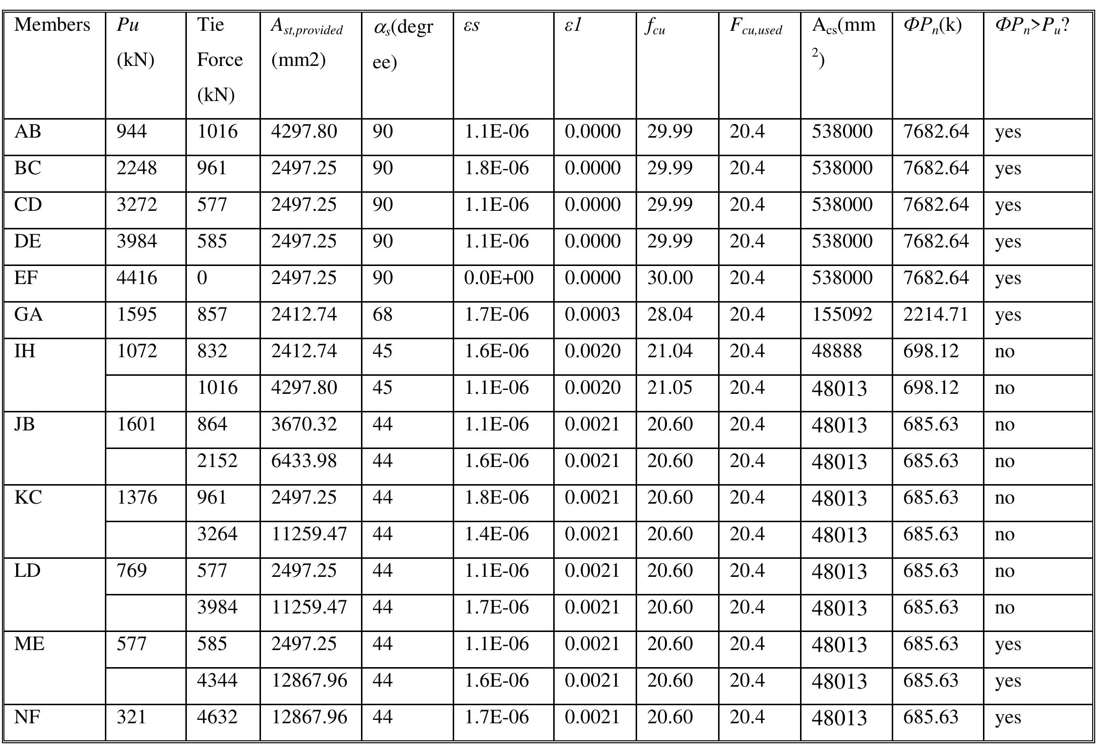 (PDF) Evaluation of Hammerhead Pier Cap Bridge Design Using Strut and ...
