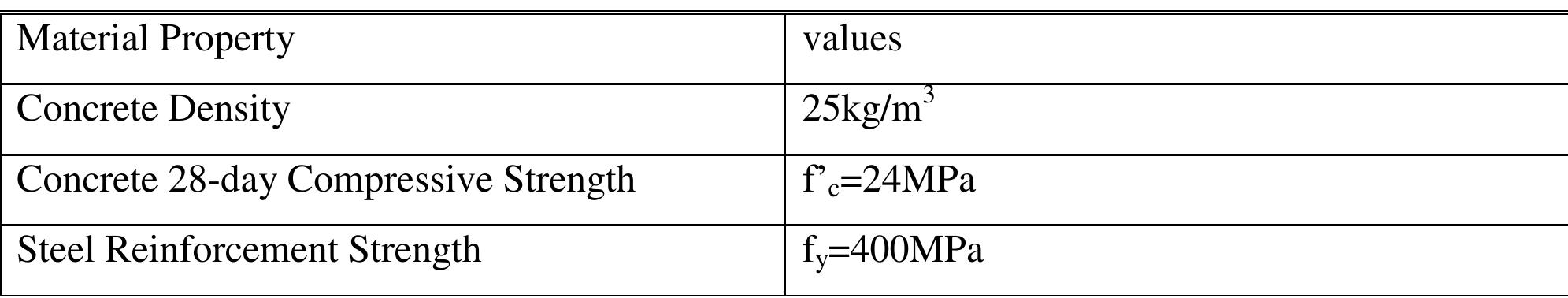 (PDF) Evaluation of Hammerhead Pier Cap Bridge Design Using Strut and ...