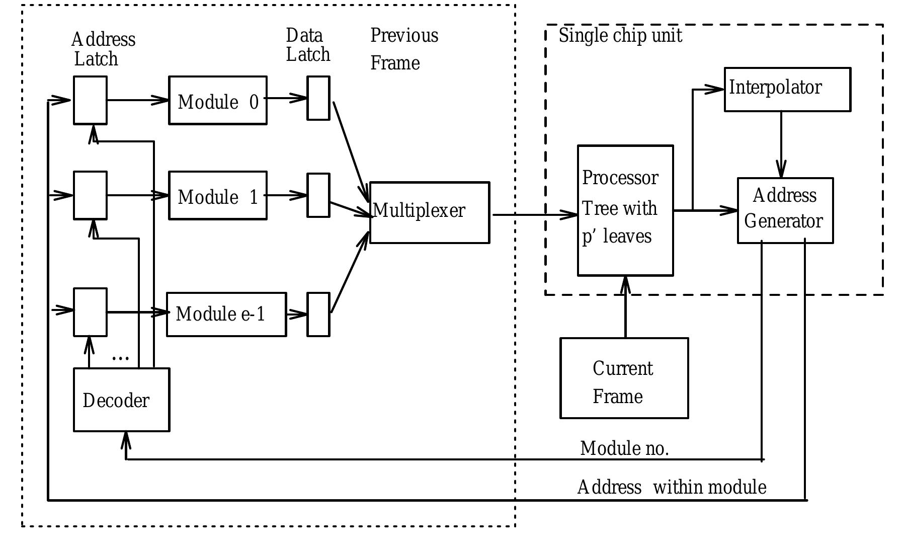Block diagram of architecture 1 for p’