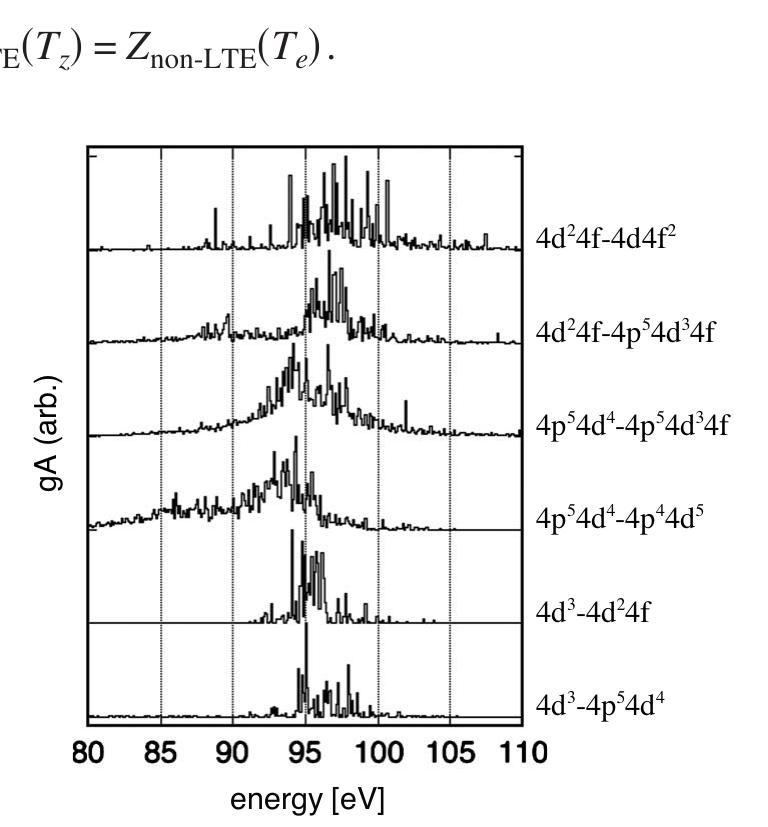 Using the present model, we calculate the emission spec-