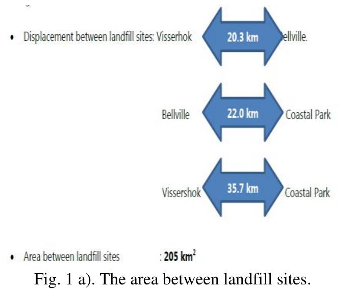 The area and the proximity map of the landfill sites is