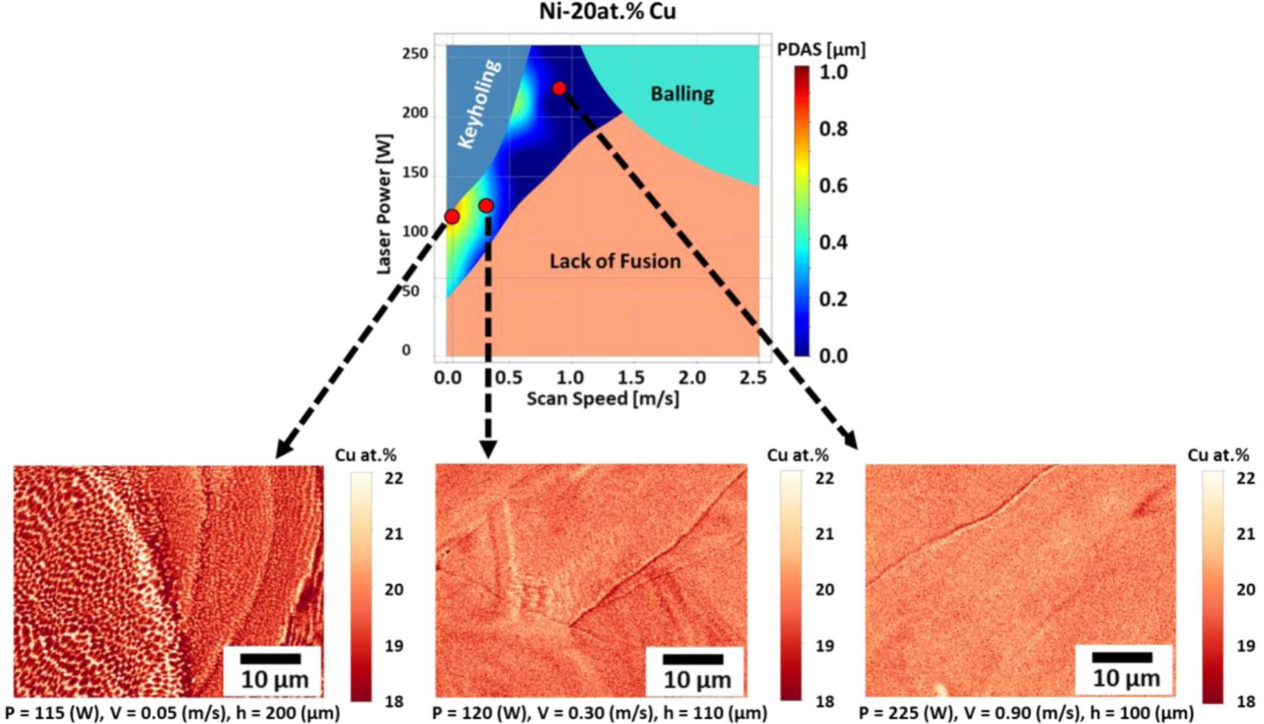 A combined porosity-microstructure processing map for ni-20