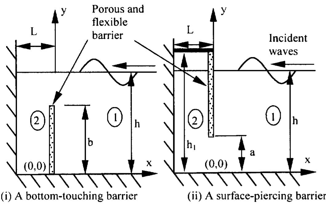 Schematic diagram of barrier configurations. figure 4.